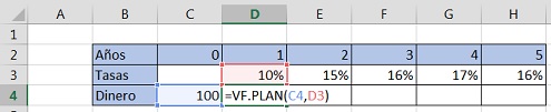 Funciones Financieras En Excel « Categories « Excel Intermedio