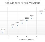 ¿Cómo crear un gráfico de Dispersión en Excel? « Gráficos En Excel ...