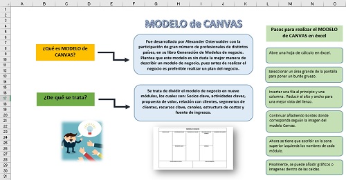 ¿Cómo elaborar un modelo canvas en Excel? « Formas En Excel « Excel ...