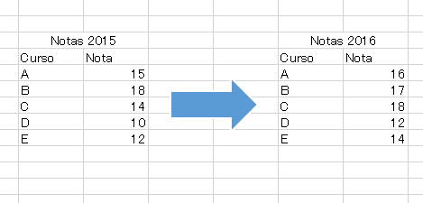 ¿Cómo insertar autoformas en Excel? « Formas En Excel « Excel Intermedio
